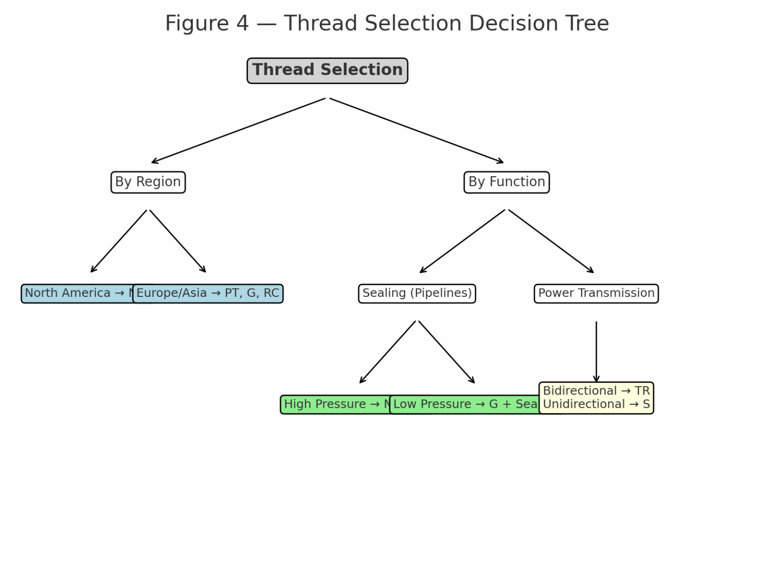 Understanding the Differences Between Common Thread Types - Just Measure it