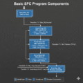 Understanding SFC in PLC Programming: The Language That Makes Logic ...