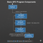 Understanding SFC in PLC Programming: The Language That Makes Logic ...