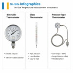 Practical Guide to Temperature Measurement Instruments: Selection ...