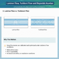 Laminar Flow, Turbulent Flow and Reynolds Number - Just Measure it
